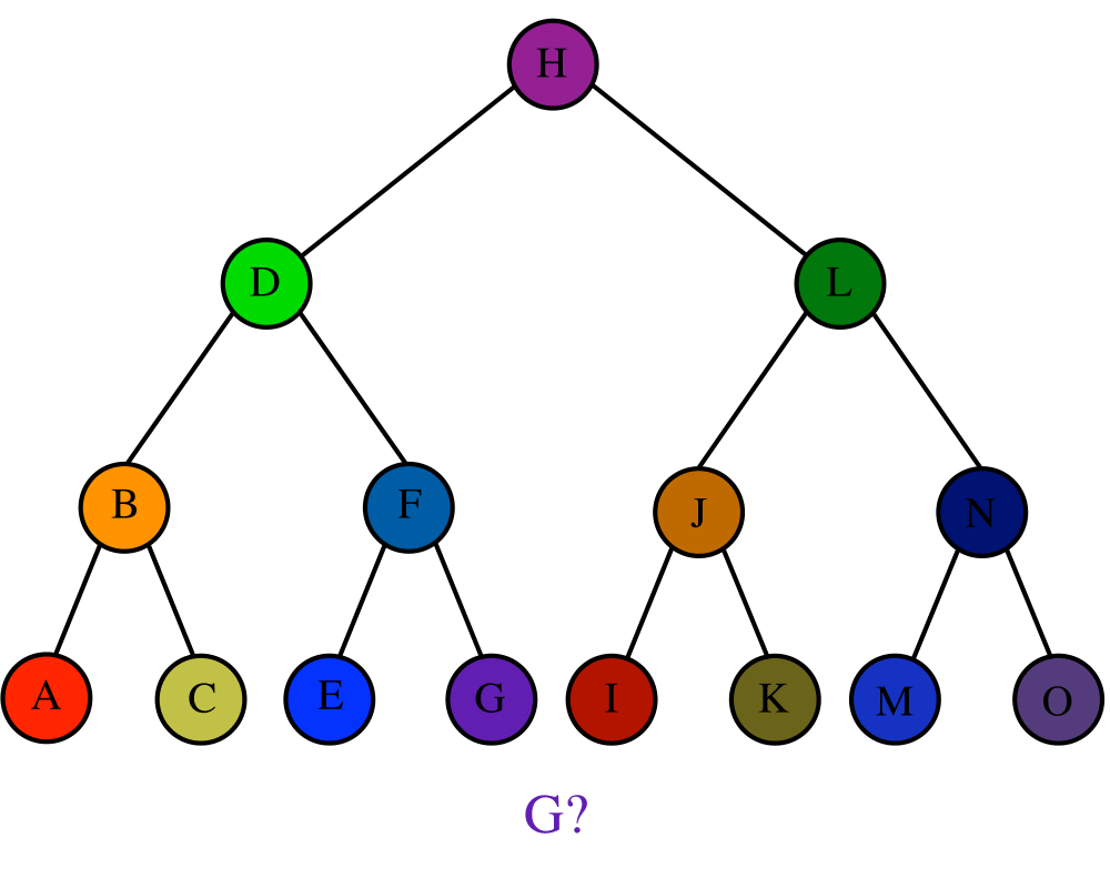 Algorithm Repository Algorithm Repository